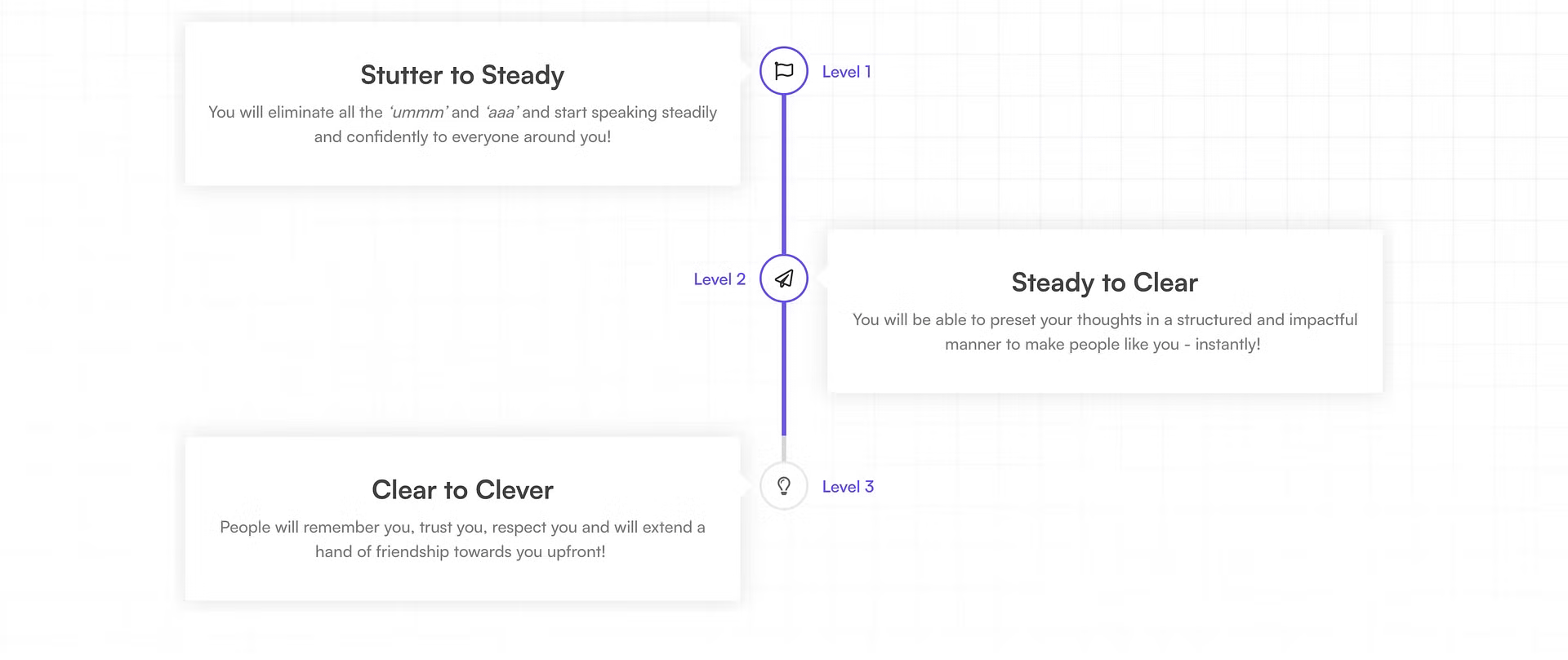 Communication Masterclass 2.0 – Think School